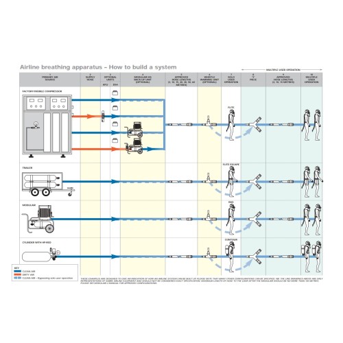 3M™ Scott™ Modulair Airline Trolley System